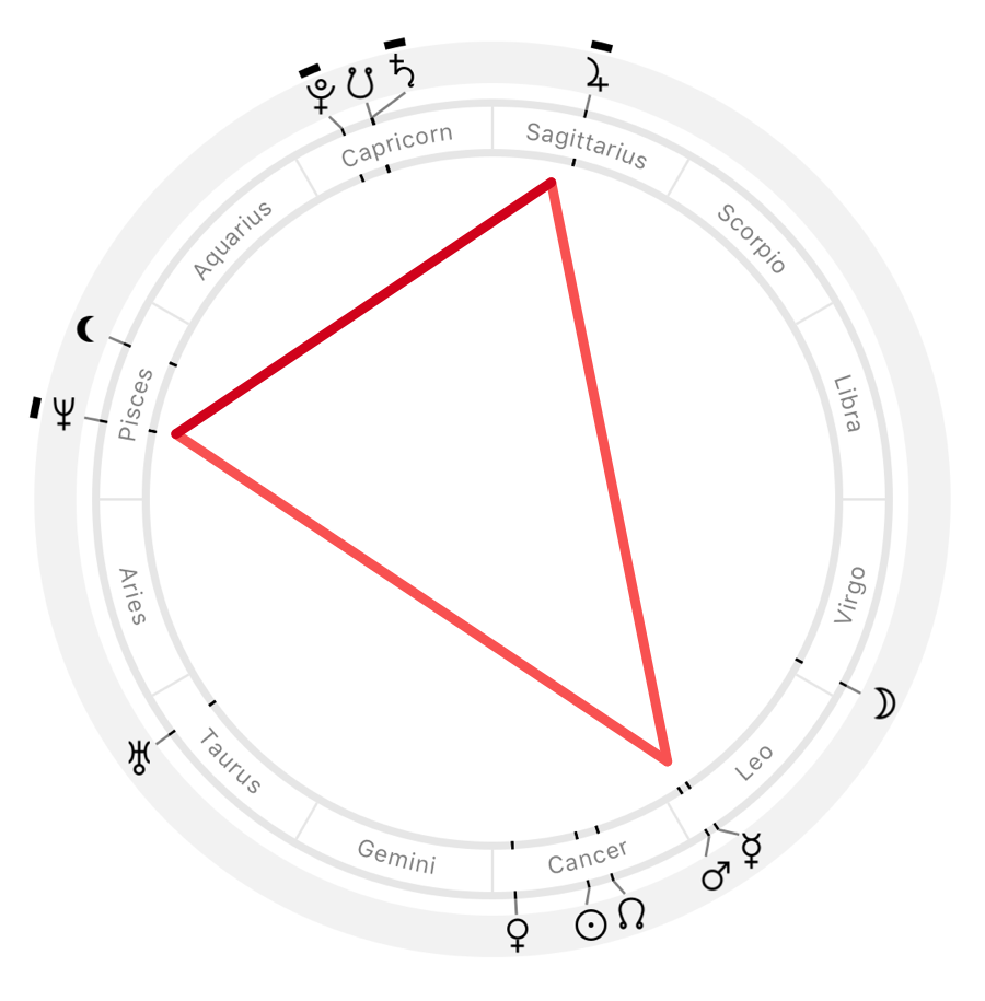 Minor astrological aspects and the domain of magic