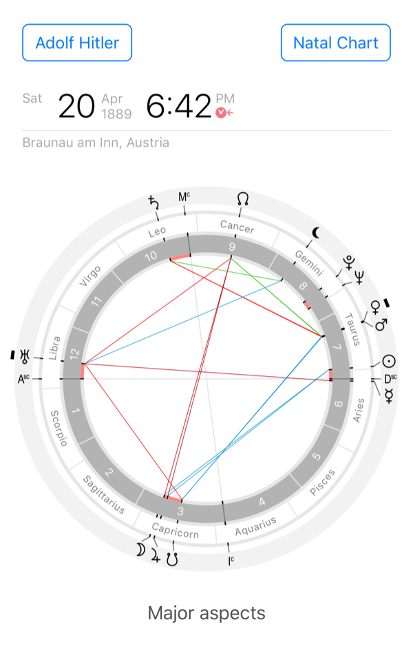 Aspect patterns — the building blocks of astrological charts