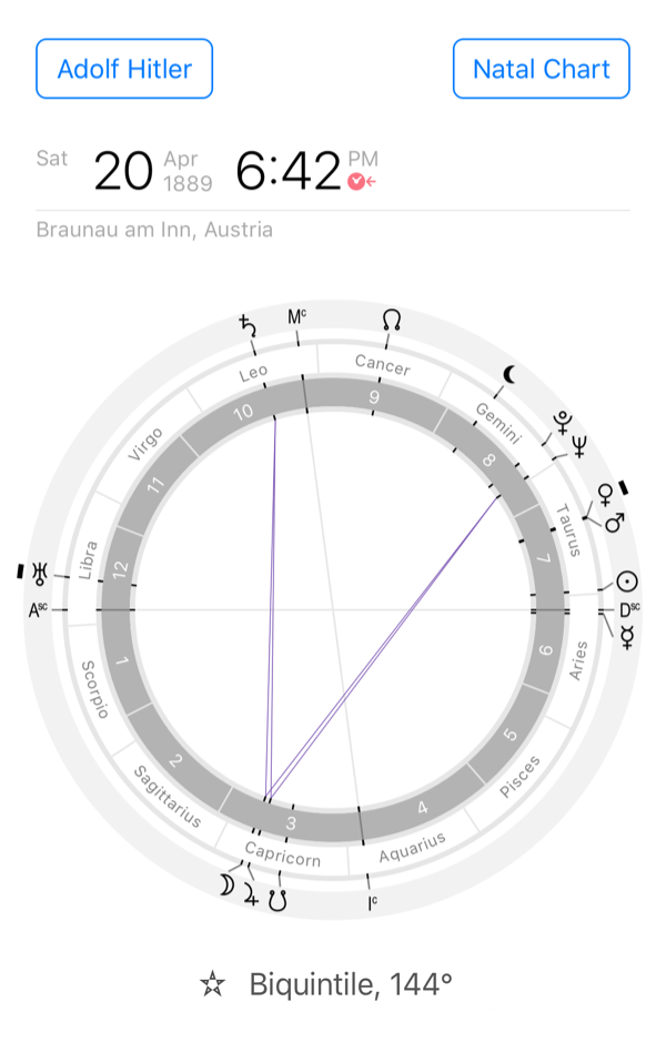 Aspect patterns — the building blocks of astrological charts