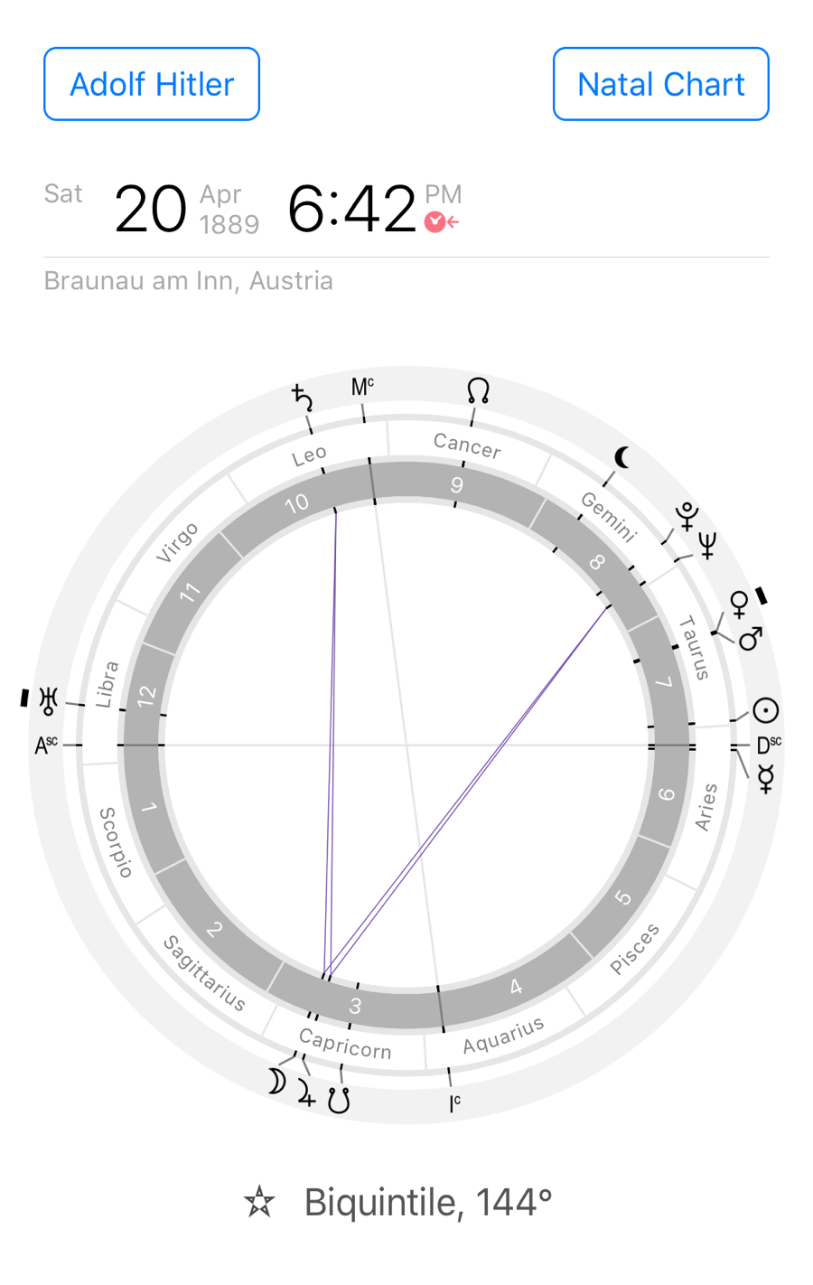 Aspect patterns — the building blocks of astrological charts