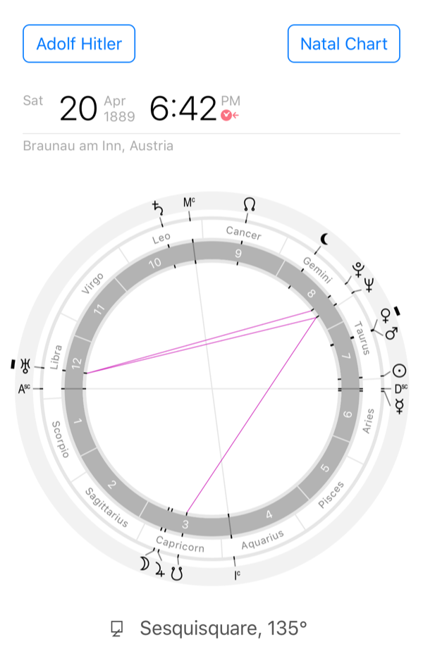 Aspect patterns — the building blocks of astrological charts