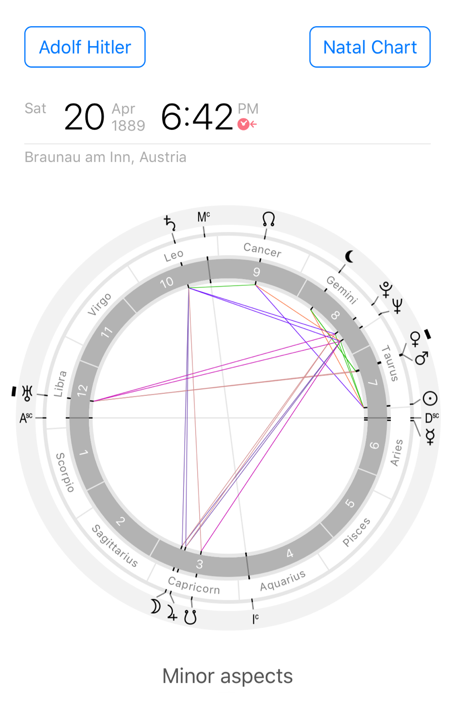 Aspect patterns — the building blocks of astrological charts