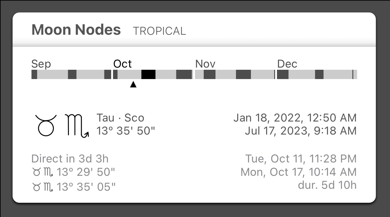 Calculating the Moon nodes direction changes between retrograde and direct