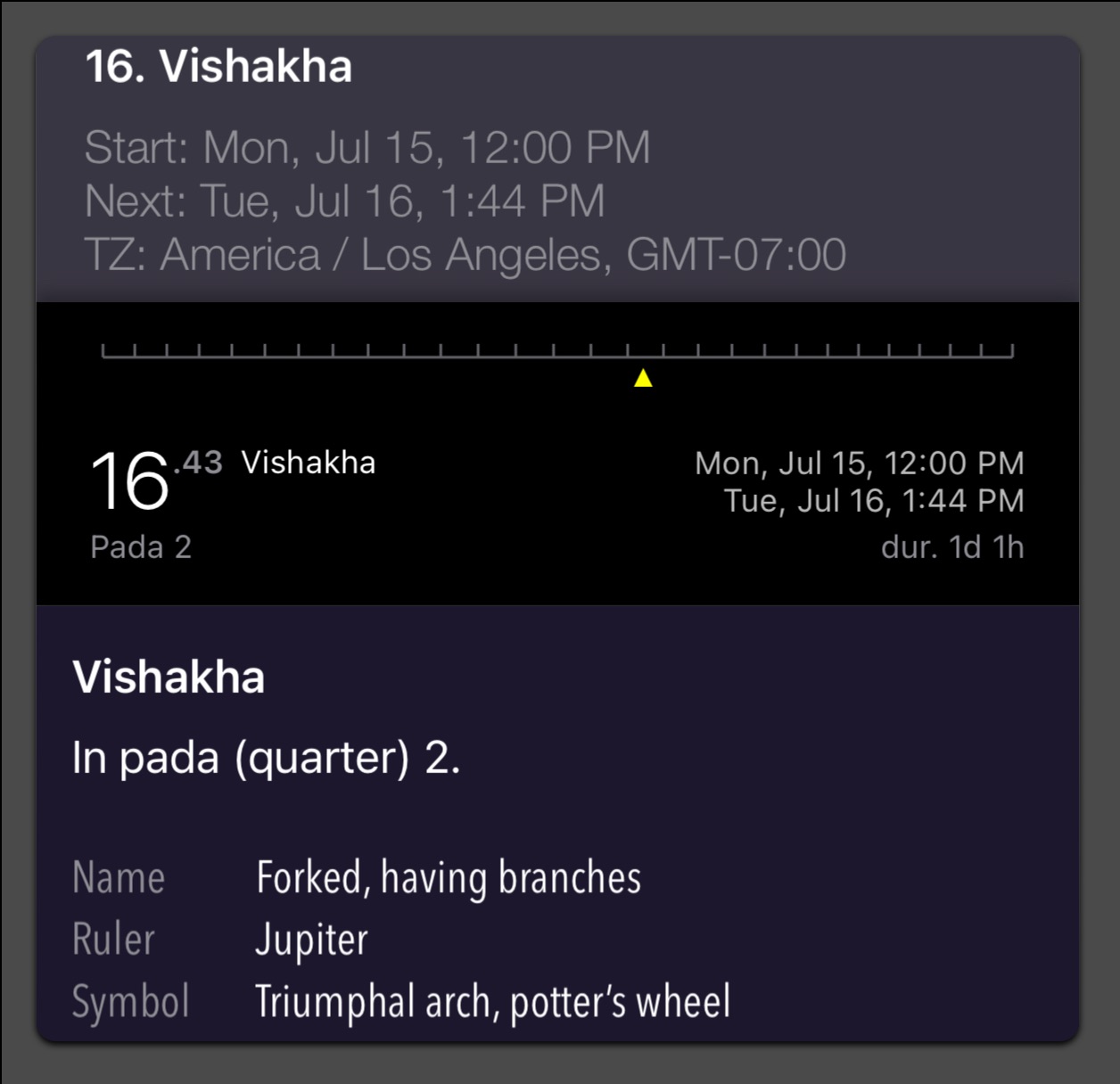 The Nakshatras (lunar mansions)