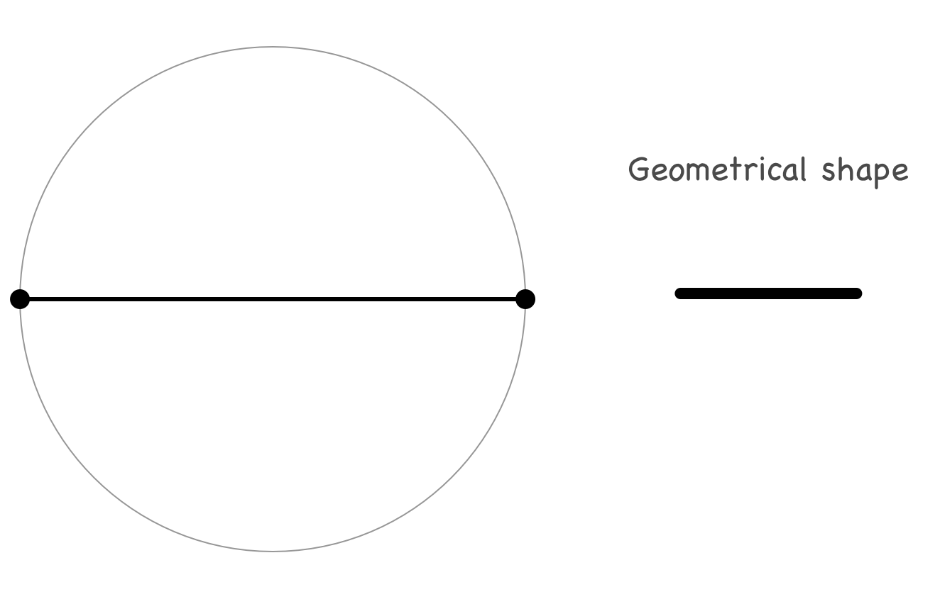 Astrological aspects and sacred geometry