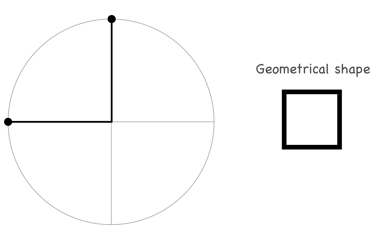 Astrological aspects and sacred geometry