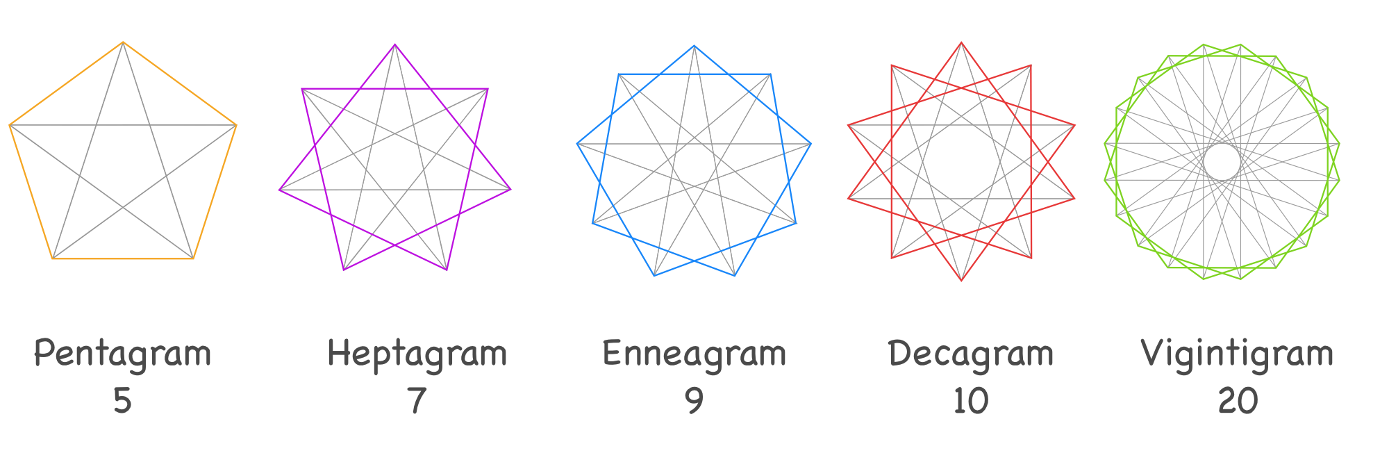 Minor astrological aspects and the domain of magic