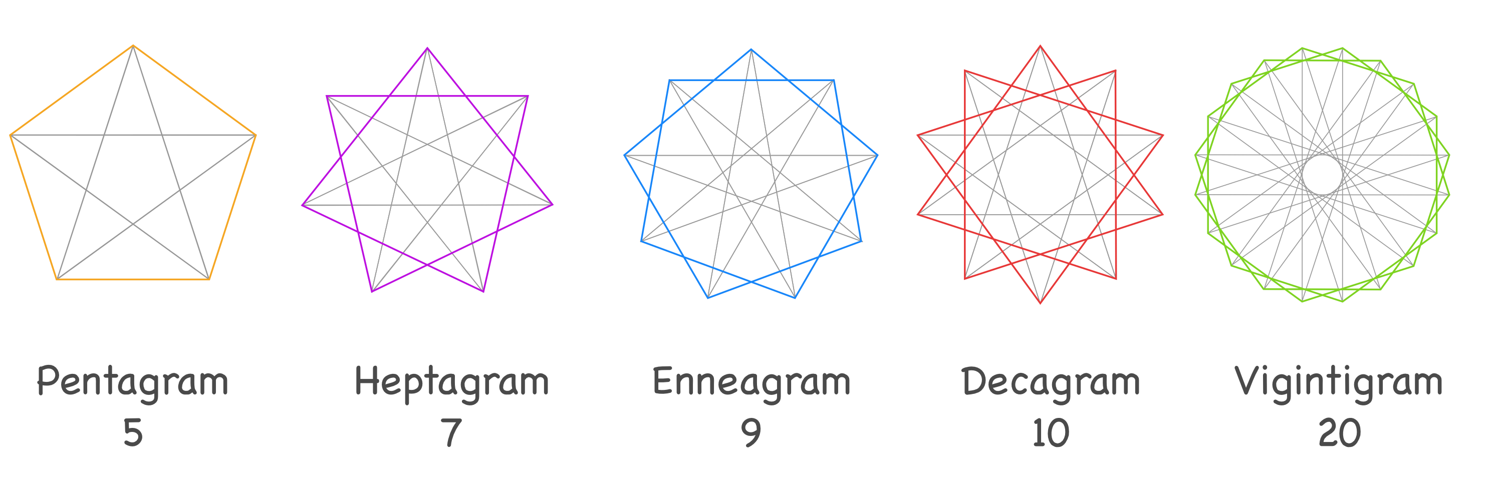 Minor astrological aspects and the domain of magic