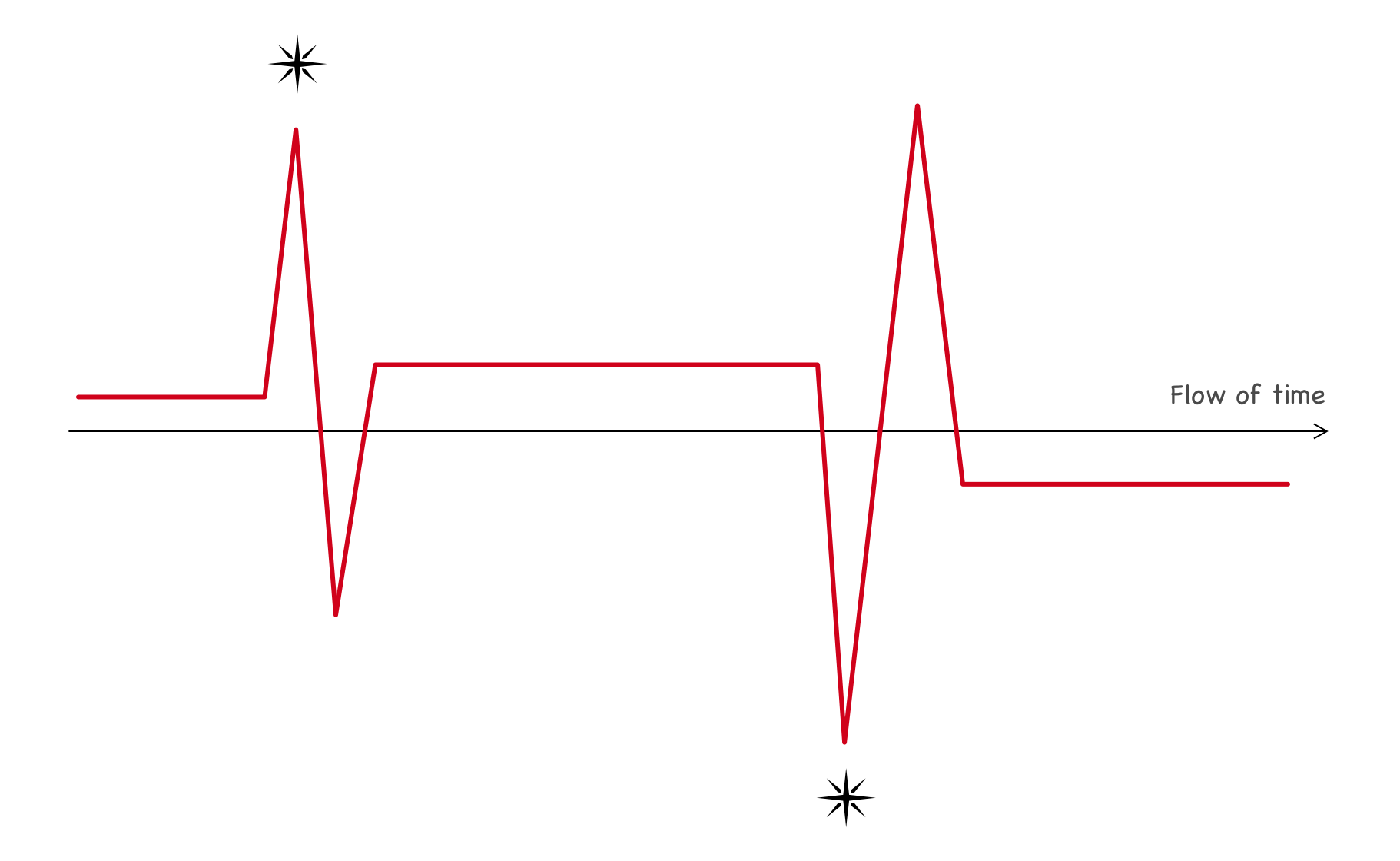 Understanding the role of Fixed Stars in astrology