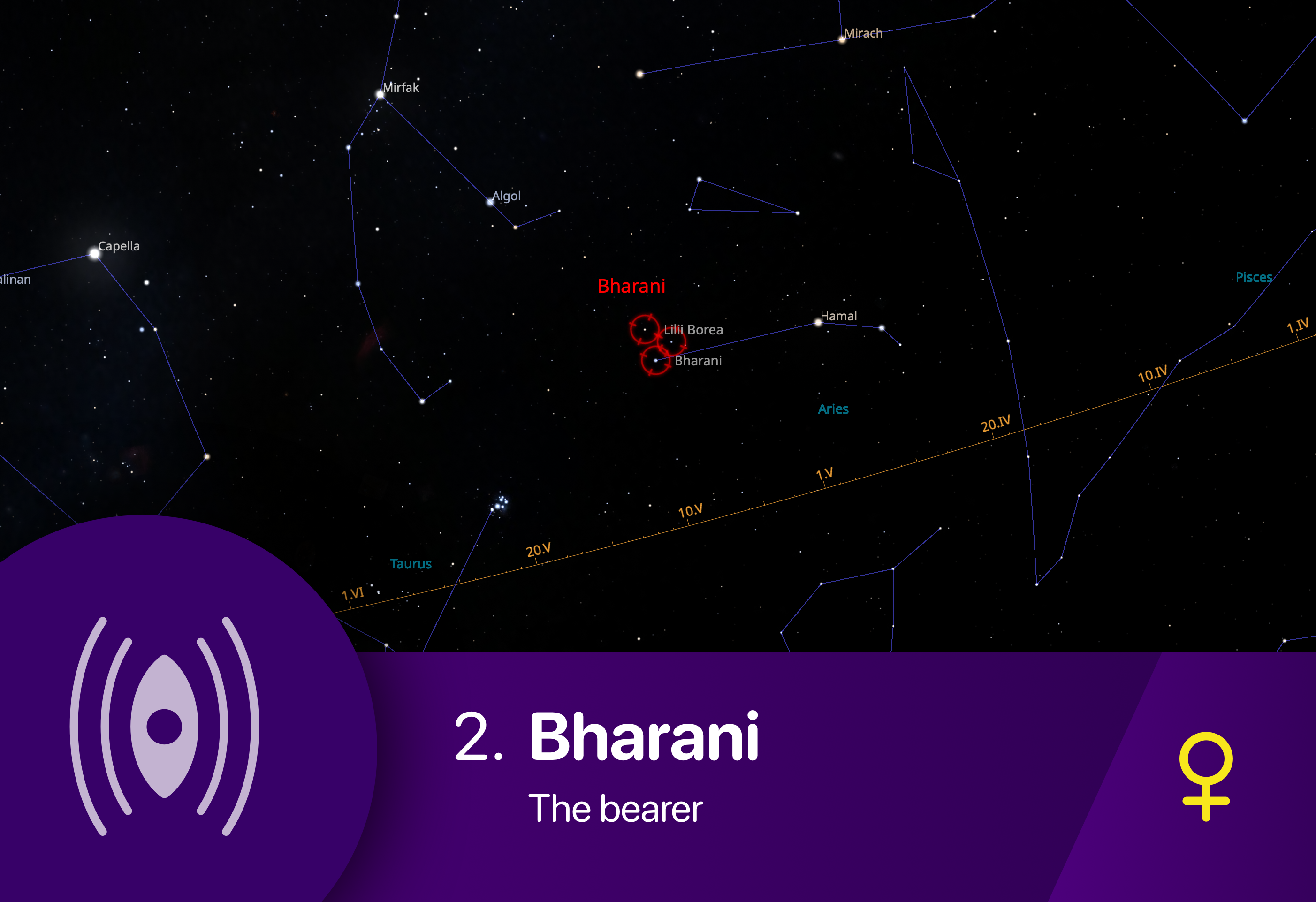 The Nakshatras and their asterisms