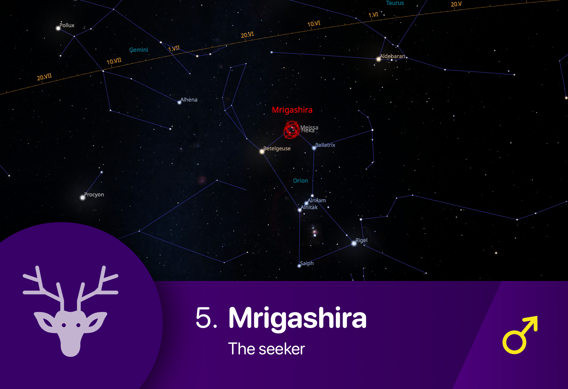 The Nakshatras and their asterisms