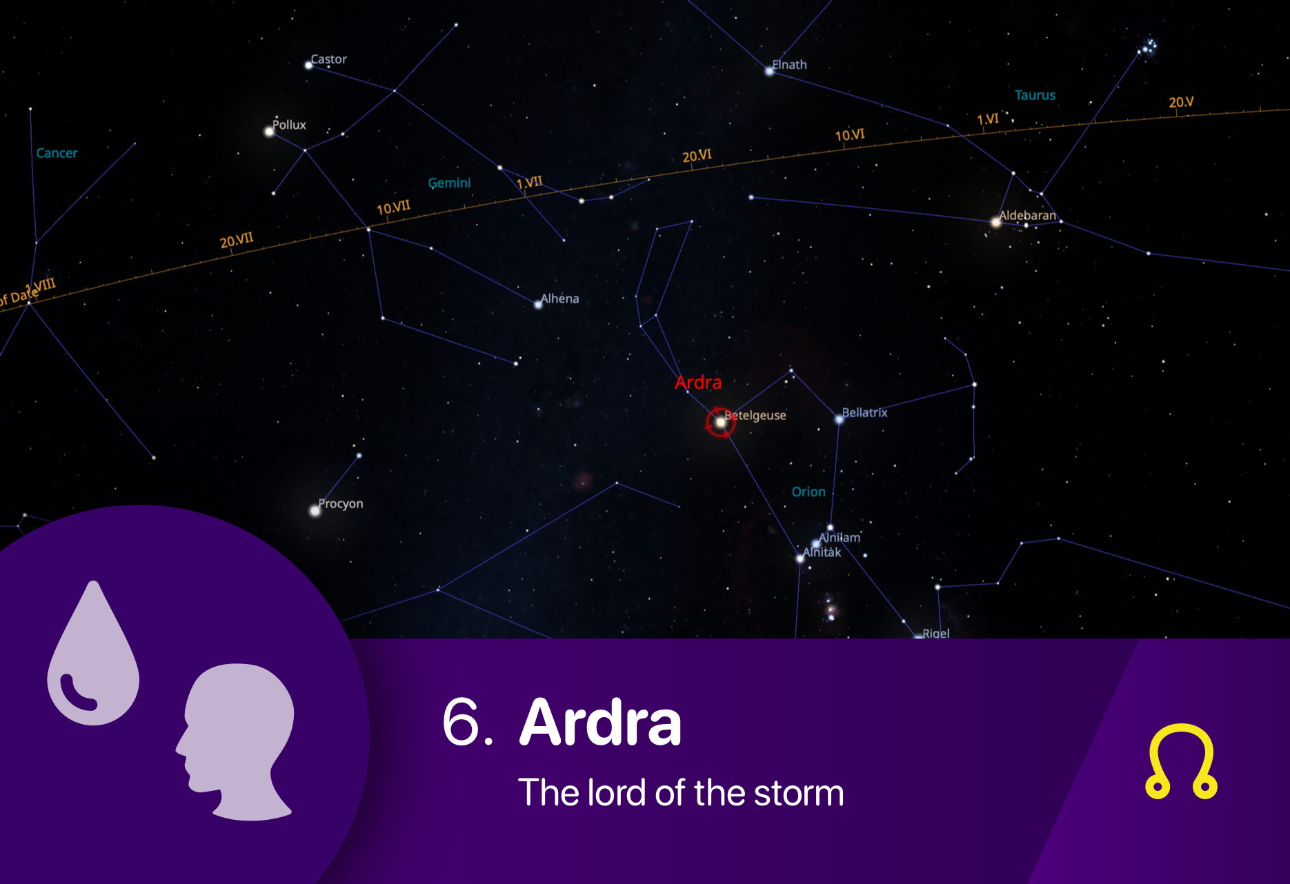 The Nakshatras and their asterisms