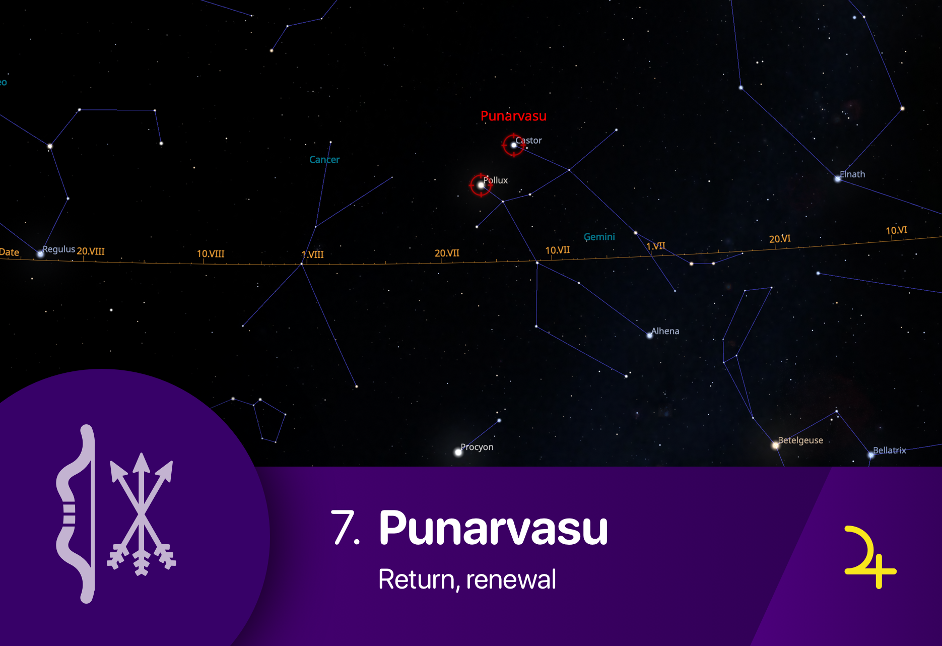 The Nakshatras and their asterisms The Nakshatras and their asterisms