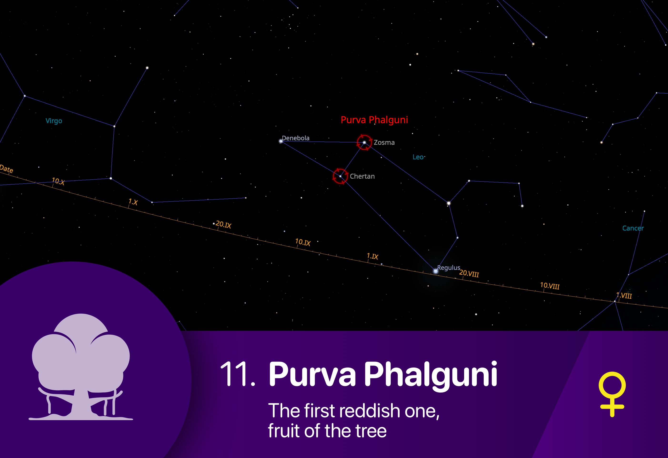 The Nakshatras and their asterisms