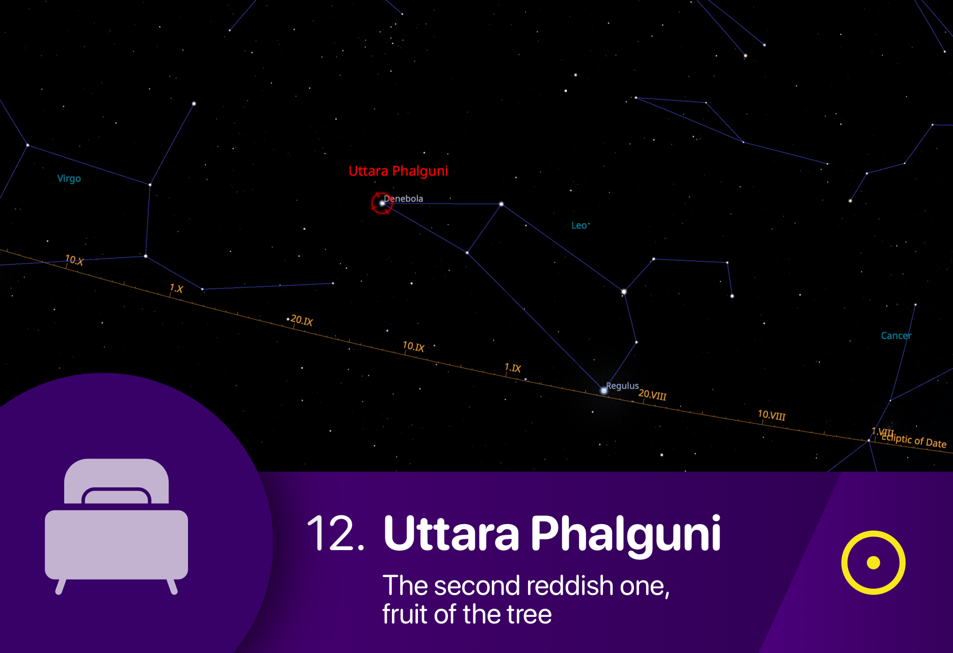 The Nakshatras and their asterisms