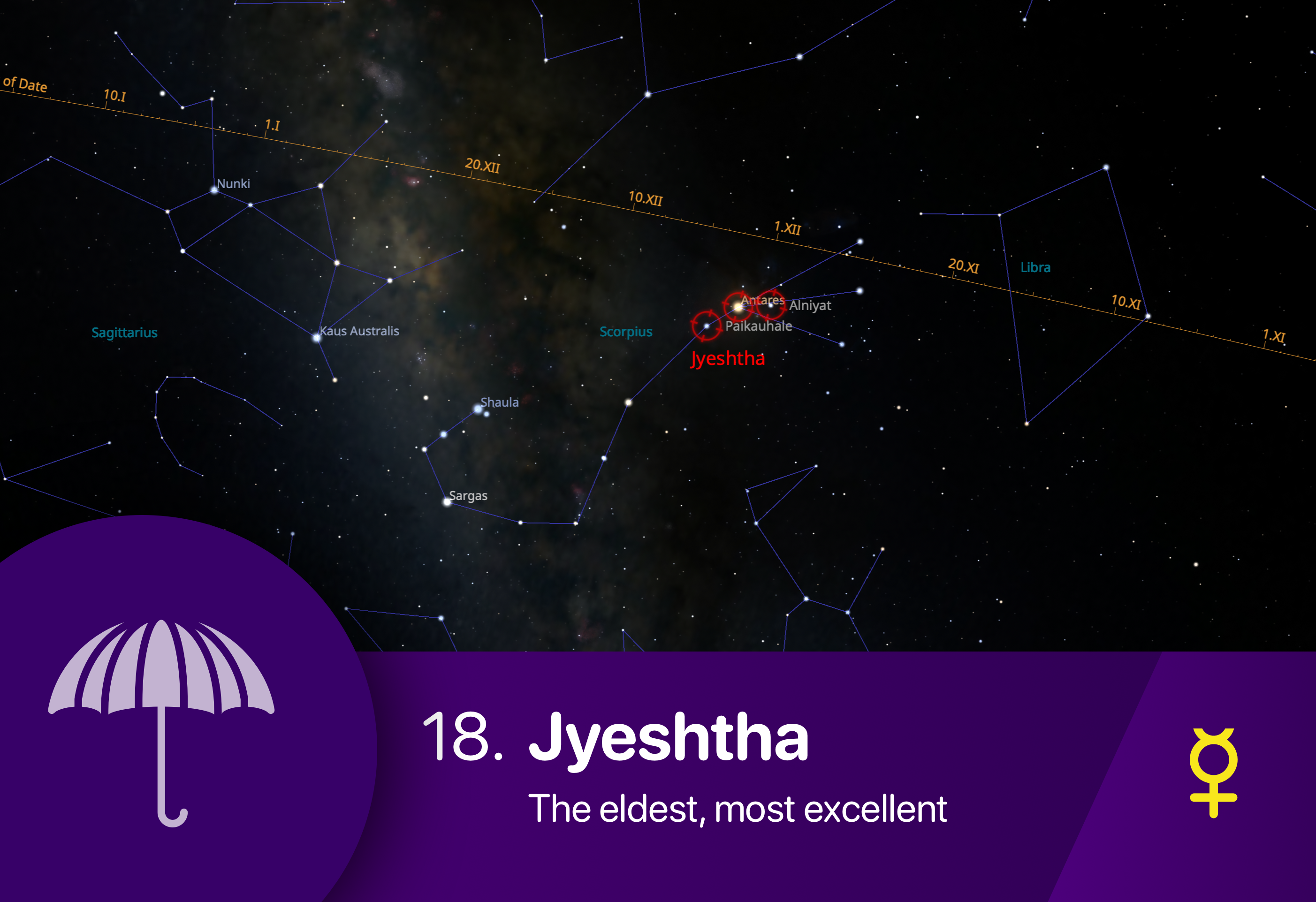 The Nakshatras and their asterisms