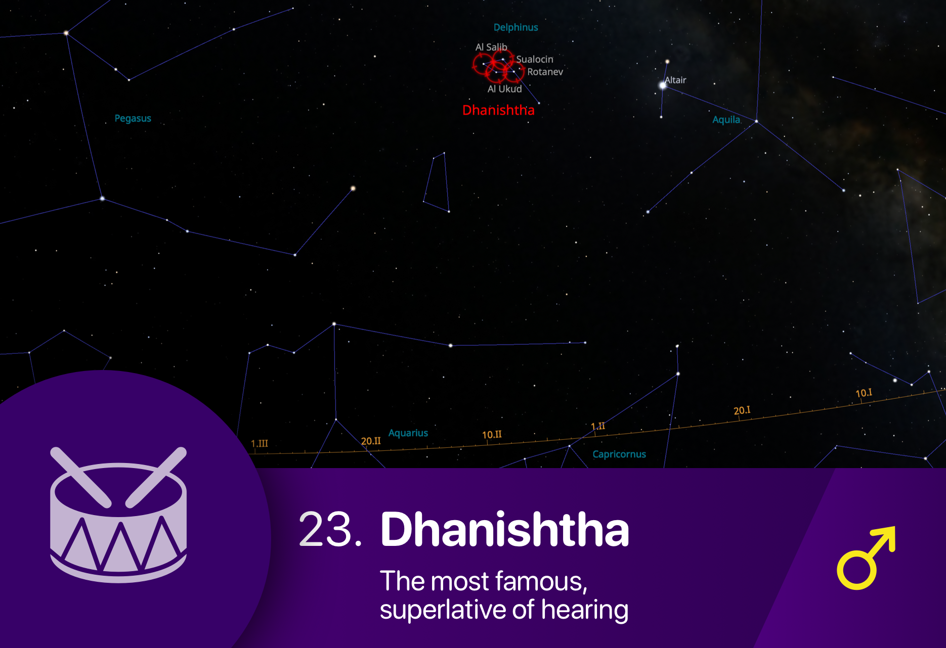 The Nakshatras and their asterisms