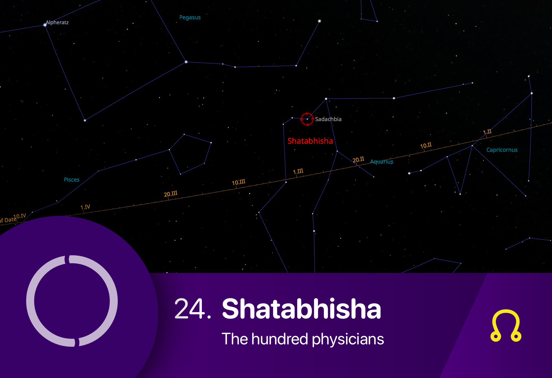 The Nakshatras and their asterisms
