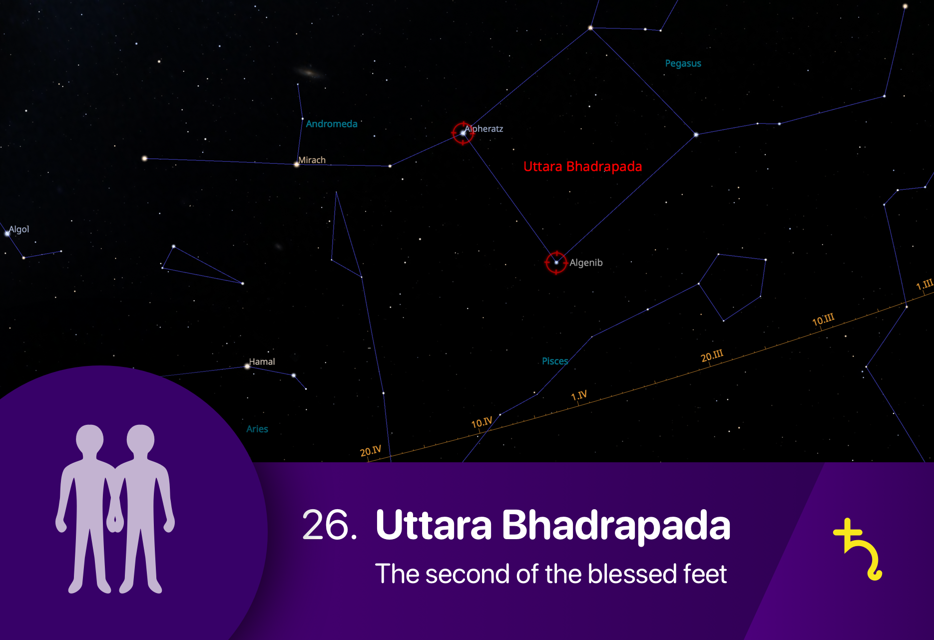 The Nakshatras and their asterisms