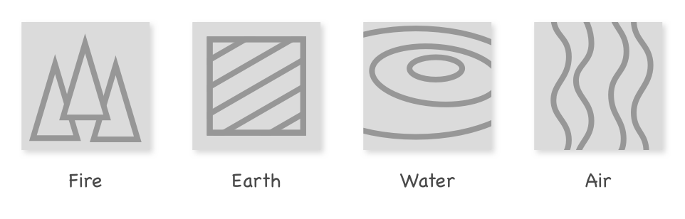 How the four Elements rule over the Zodiac signs