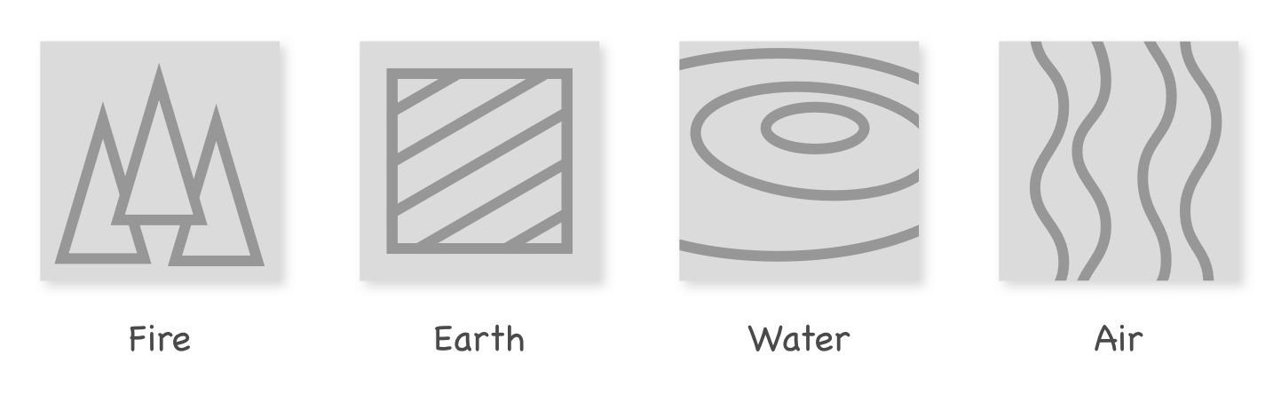 How the four Elements rule over the Zodiac signs