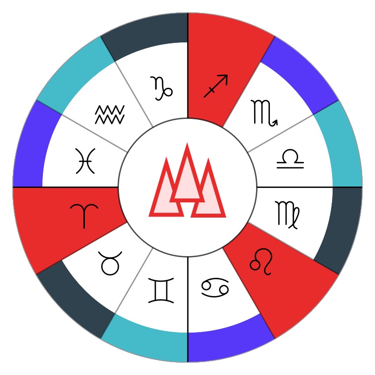 How The Four Elements Rule Over The Zodiac Signs How The Four Elements Rule Over The Zodiac Signs
